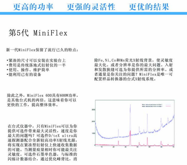 日本理学Rigaku台式 XRD X 射线衍射仪 Miniflex 600
